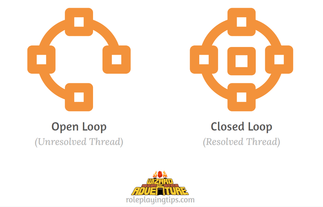 Wielding Character Backstories for Epic Campaigns - Roleplaying Tips